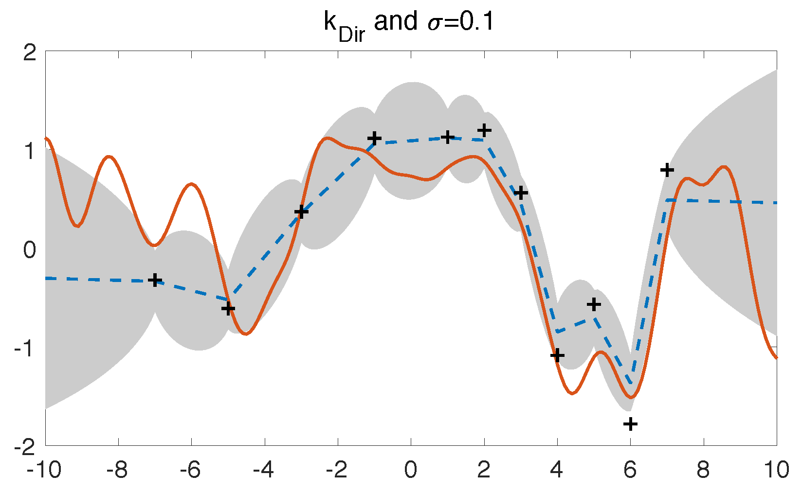 Simulation Metamodeling Xiaowei Zhang