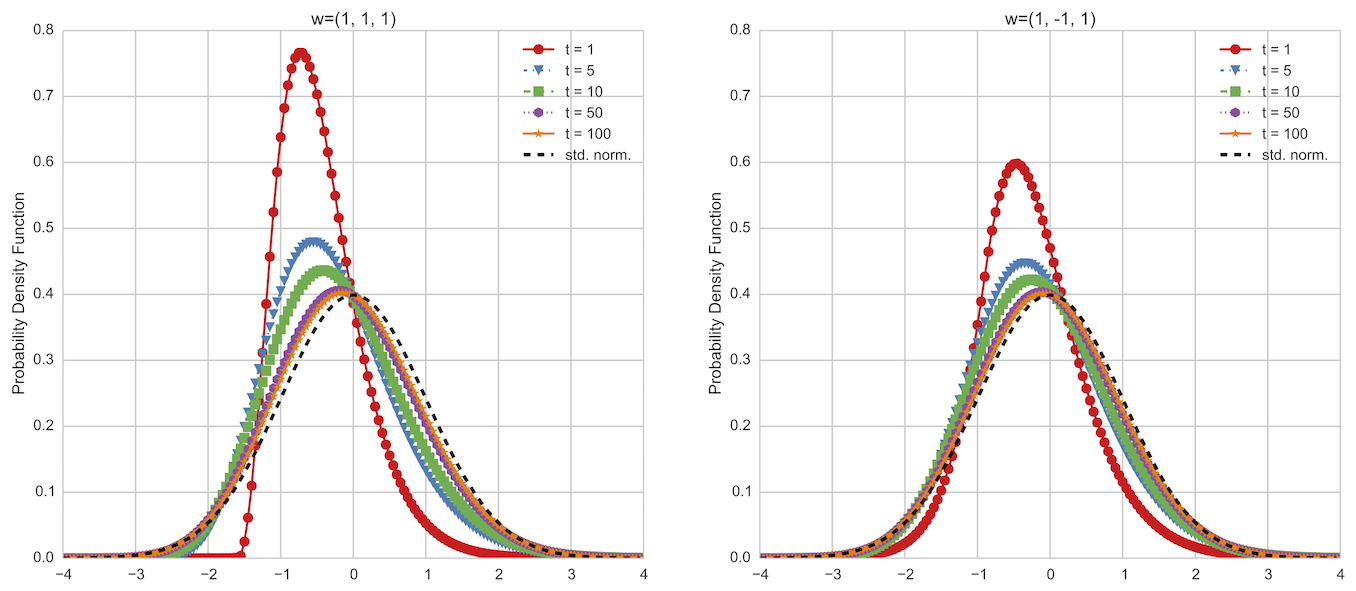 Affine Point Processes: Approximation and Efficient Simulation ...