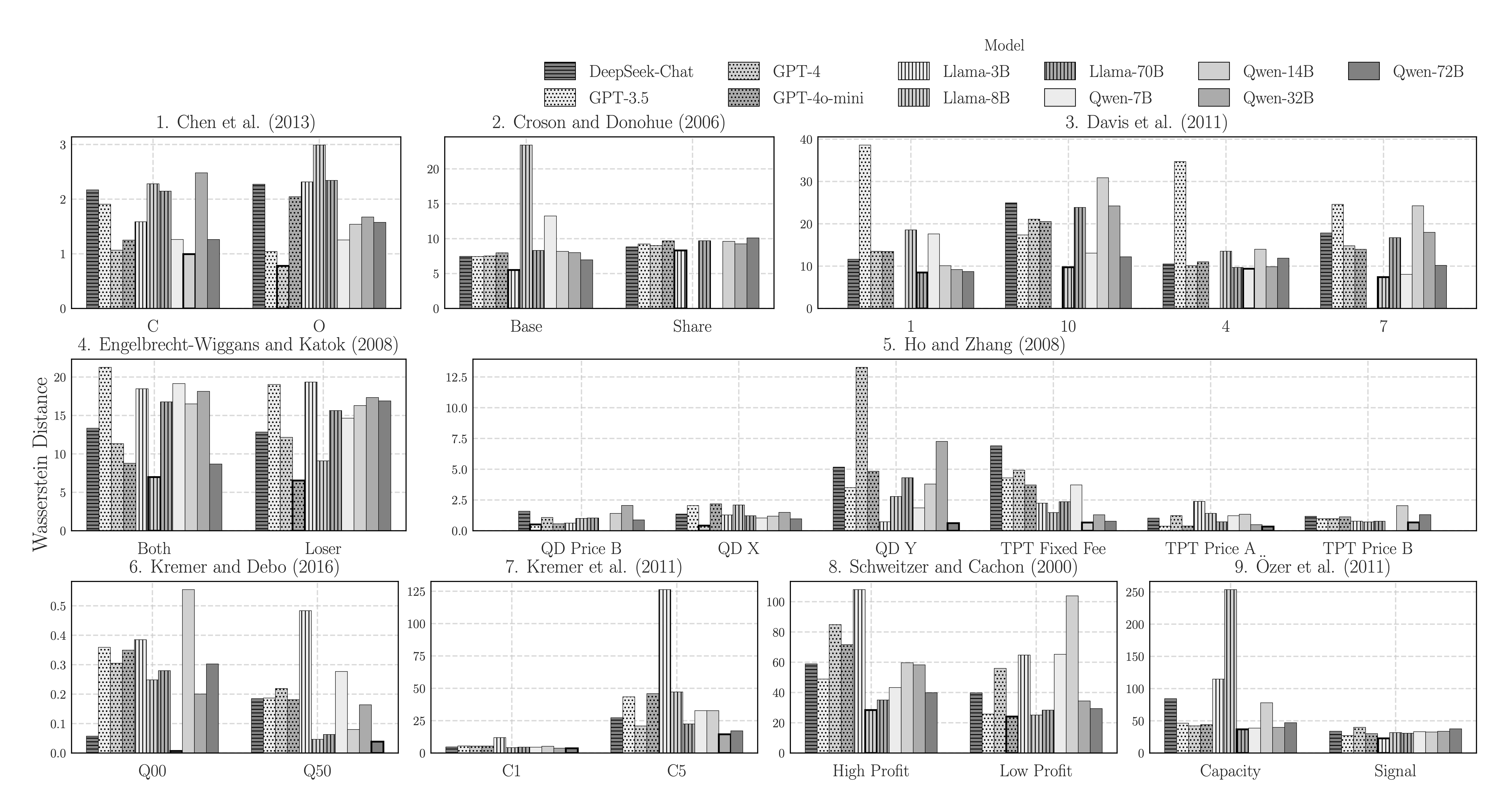 Predicting Effects, Missing Distributions: Evaluating LLMs as Human Behavior Simulators in ...