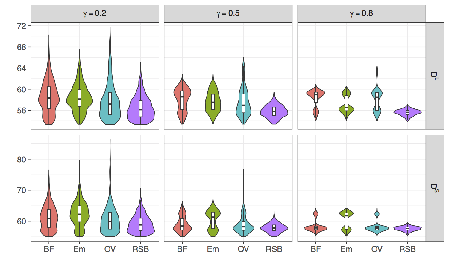 Distributionally Robust Selection Of The Best Xiaowei Zhang 0418