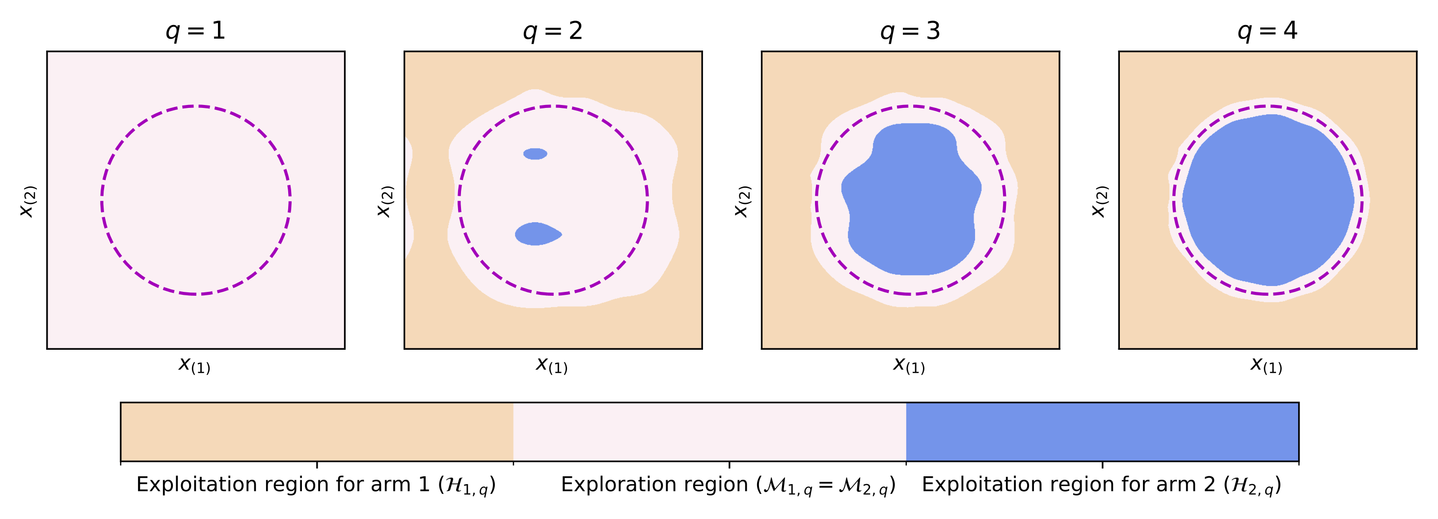Sparse Additive Contextual Bandits: A Nonparametric Approach for Online Decision-making with ...