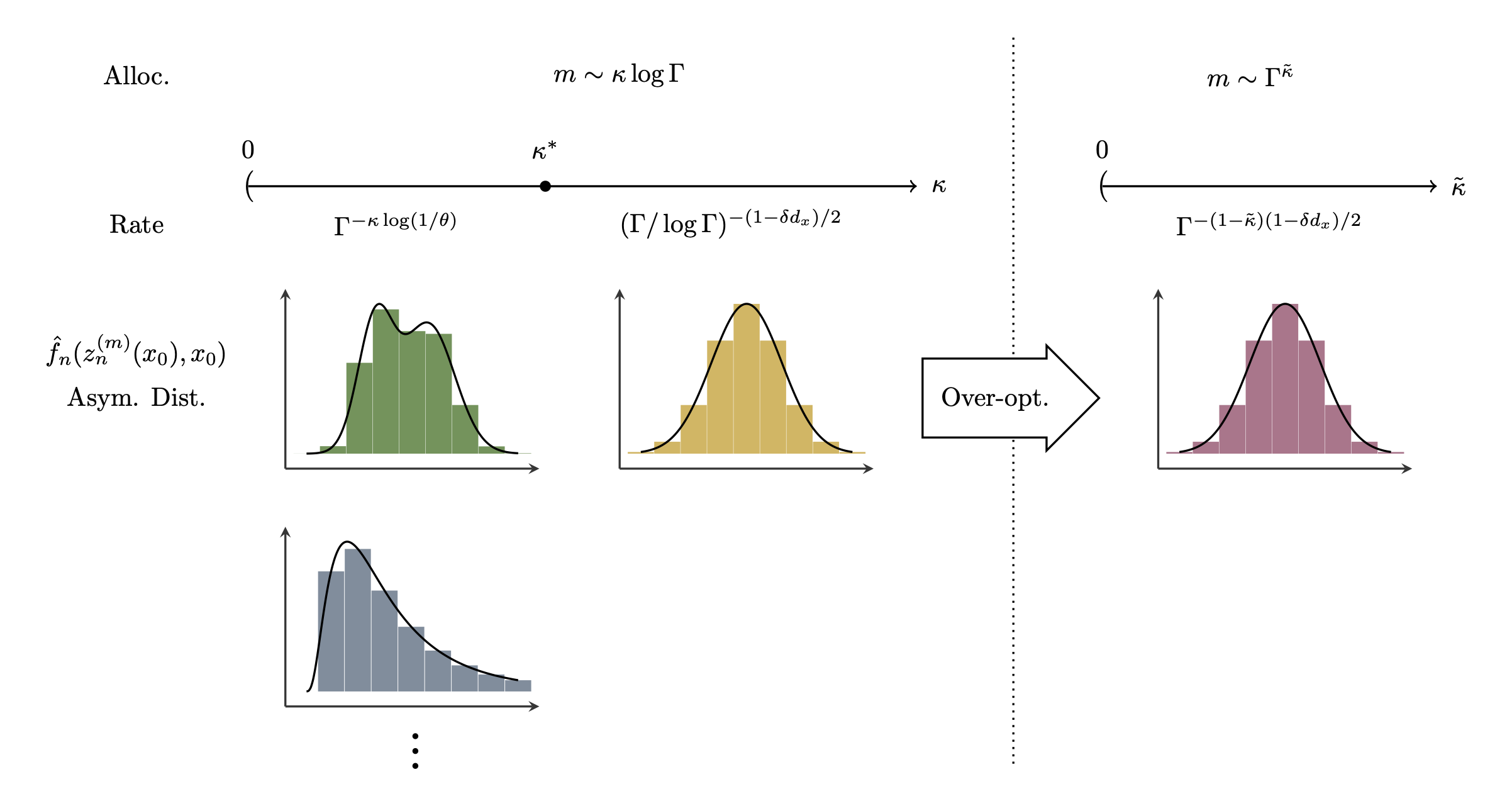 Statistical Inference For Weighted Sample Average Approximation In Contextual Stochastic